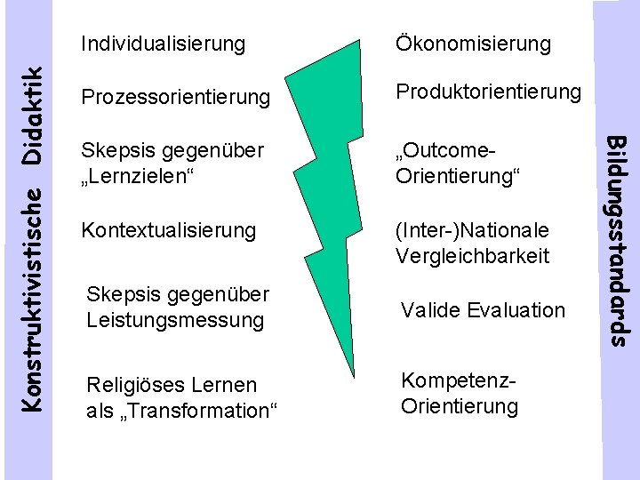 Kompetenzorientierung im RU KompetenzErweiterung ...