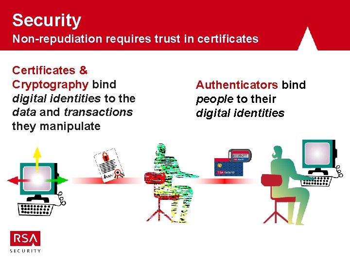 Mobile Credentials Ennio J Carboni Product Manager Keon