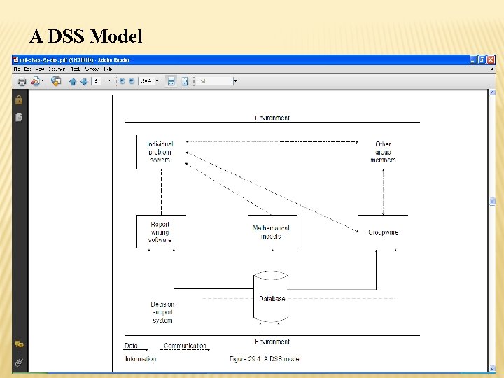 Decision Support Systems Presented By Manjeet Singh Introduction
