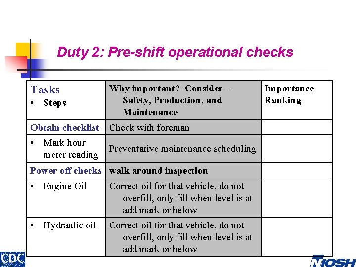 Job Training Analysis Integrating Production with Safety Train