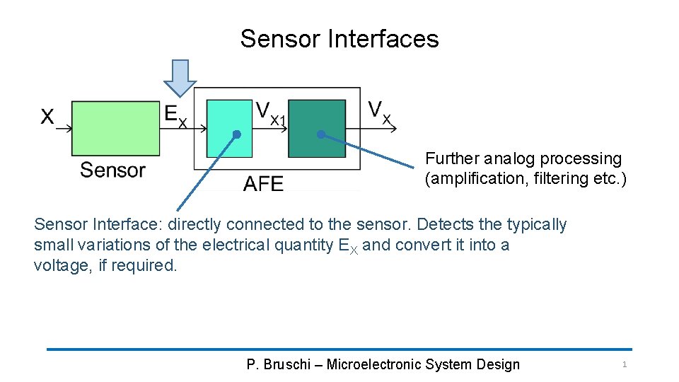 Sensor Interfaces Further analog processing amplification filtering etc