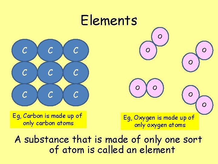 Atoms Elements and the Periodic table 261113 Atoms
