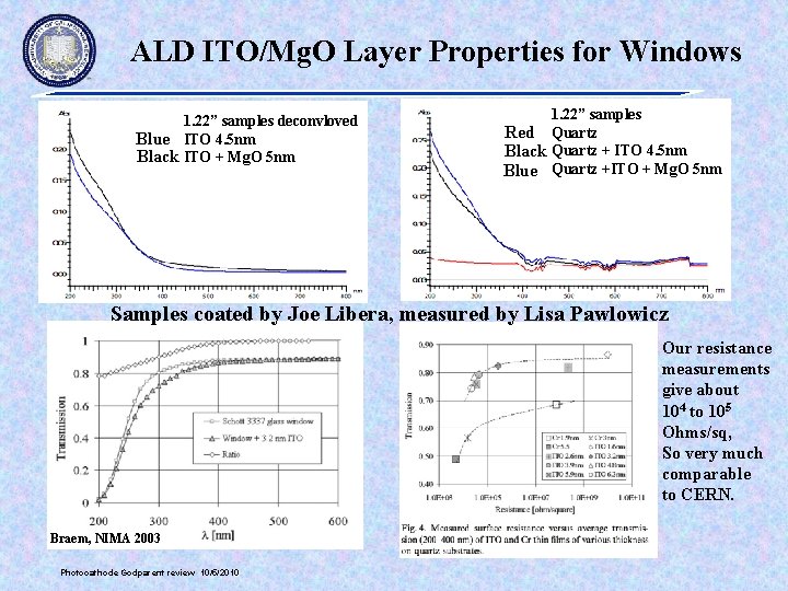 Bialkali Photocathode Development Ossy Siegmund Experimental ...