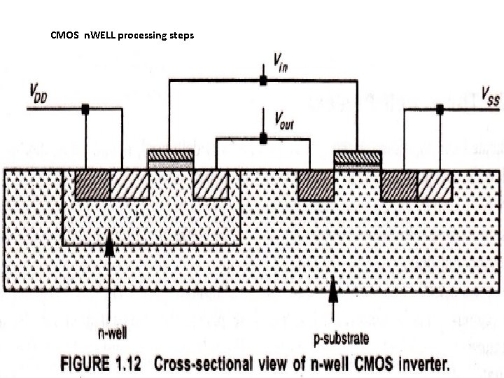 NMOS FABRICATION 1 Processing is carried out on