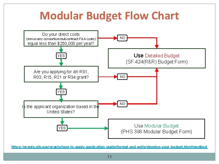 Budget Building Blocks for Investigators NIH Virtual Seminar