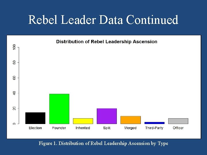 Conflict Resolution and Rebel Leader Selection Kathleen Cunningham