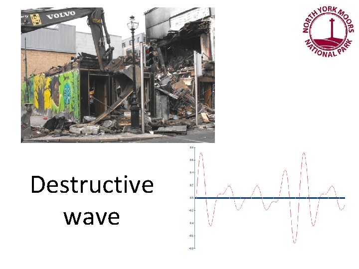 Investigating Coastal process and management Robin Hoods Bay
