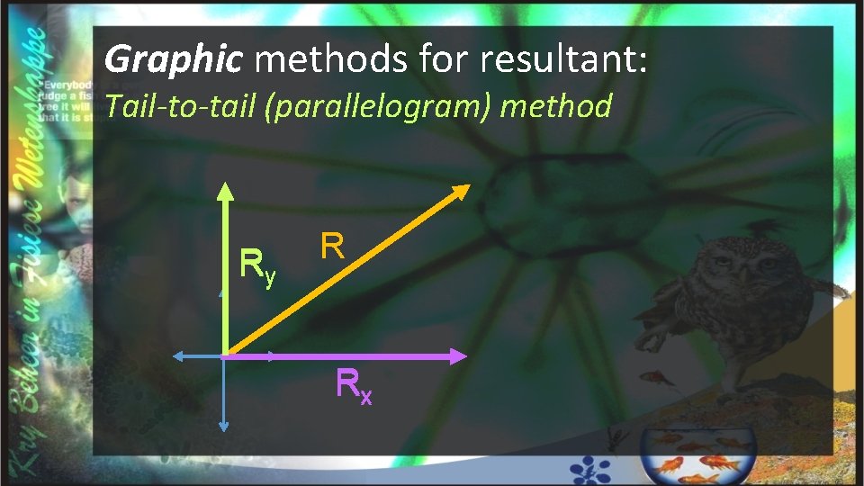 Vectors Resultant of perpendicular vectors Book 1 Pg