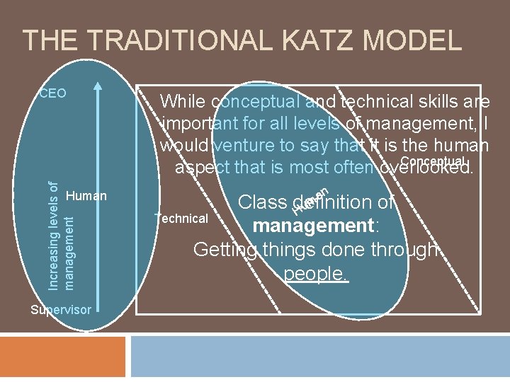MANAGEMENT PHILOSOPHY Robert Dela Cruz PRT 3207 This