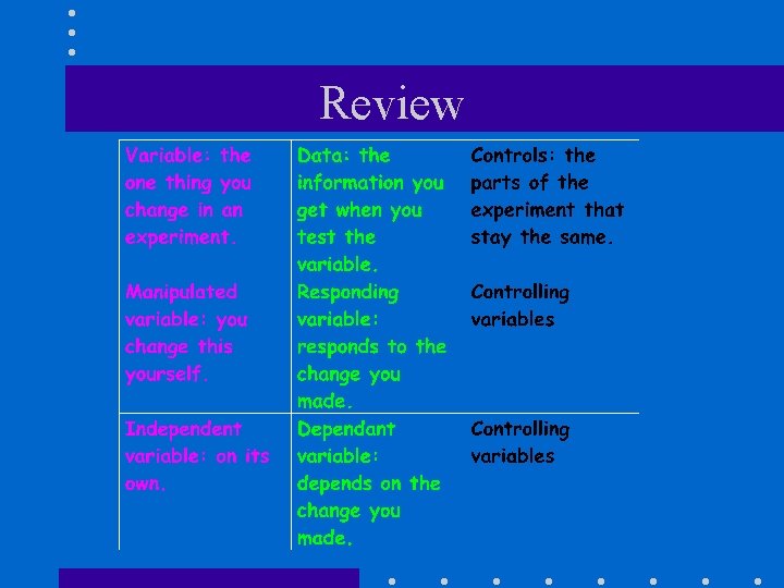 Scientific Method Beginnings Aristotle 384 BCE322 BCE or