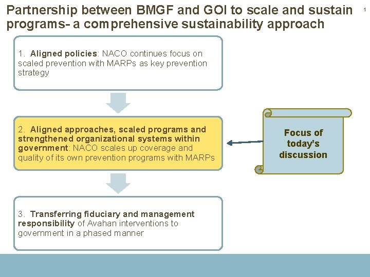Partnership between BMGF and GOI to scale and