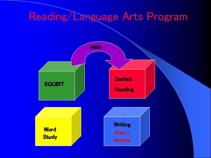 Learning Community Classroom Guidelines l Classroom Jobs l