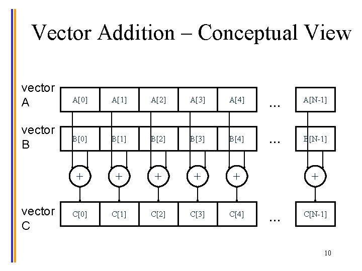CSEE 217 GPU Architecture and Programming Lecture 2