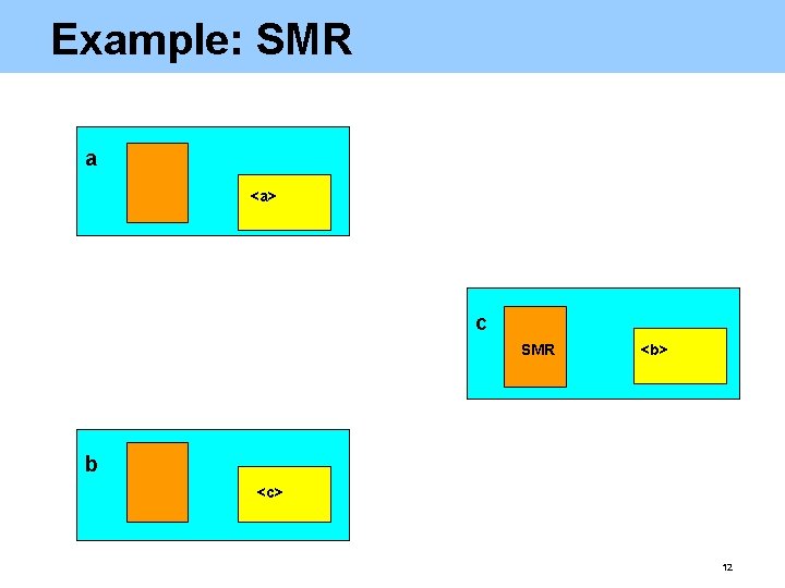 On Specification and Verification of Location Based Fault