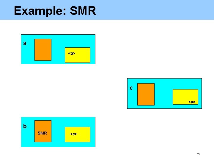 On Specification and Verification of Location Based Fault