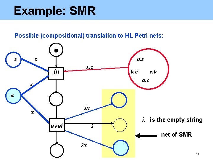 On Specification and Verification of Location Based Fault