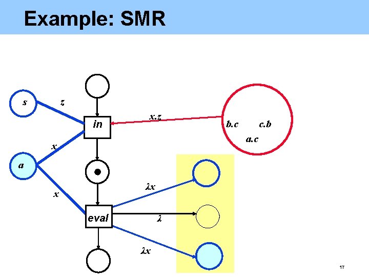 On Specification and Verification of Location Based Fault