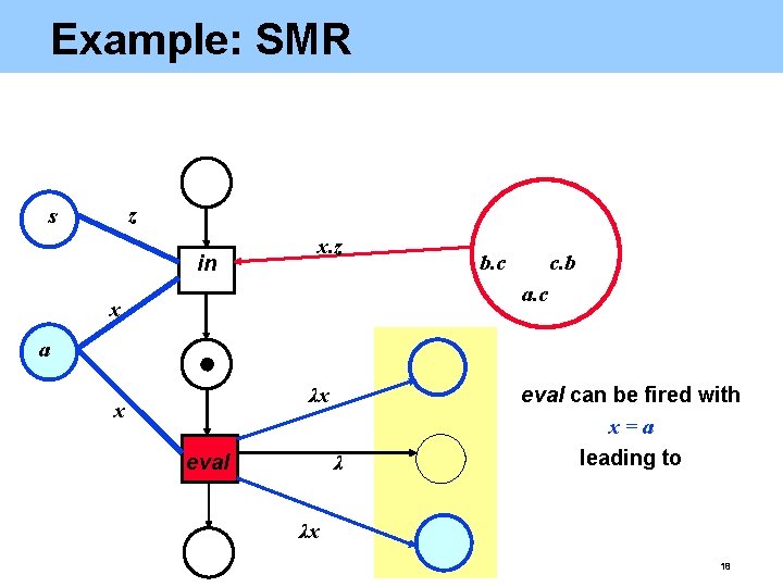 On Specification and Verification of Location Based Fault