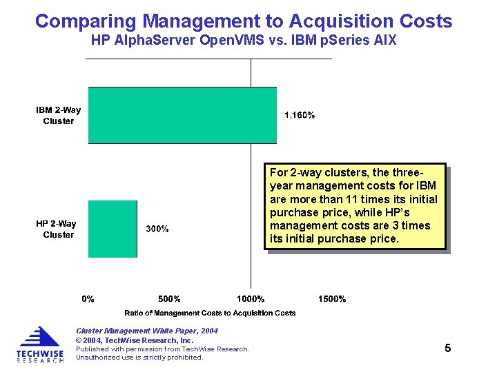Percent of ThreeYear ReliabilityAdjusted TCOTM Attributed to Management