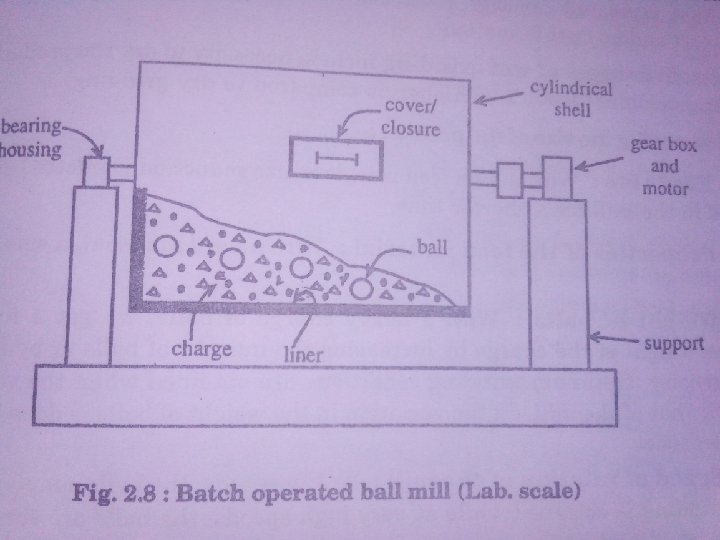 Ball Mill Contents Principle Construction Working Applications Advantages