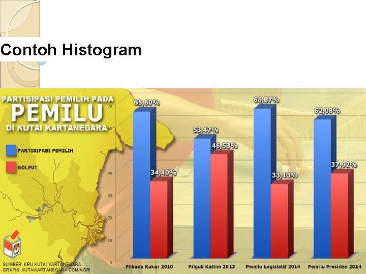 STATISTIK 1 DESKRIPTIF Bebagai macam grafikdiagram Khairuddin S