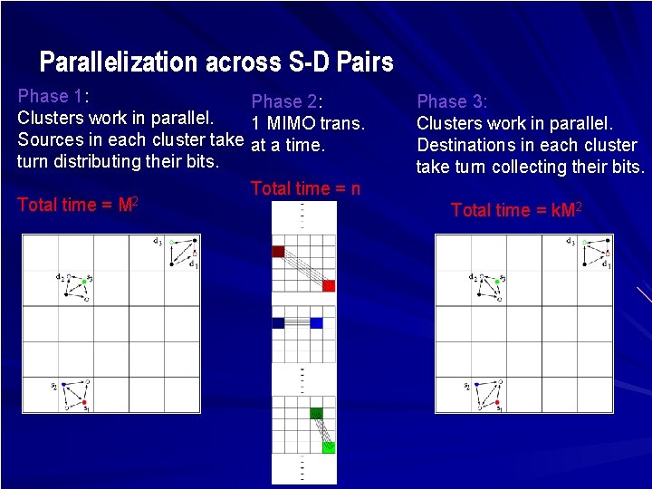 Breaking the Interference Barrier David Tse Wireless Foundations