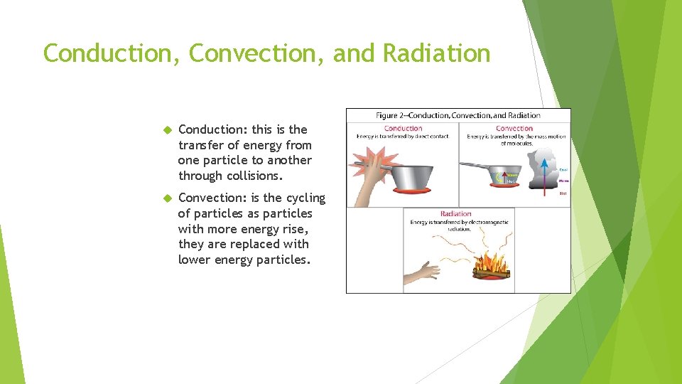 2 2 Conduction Convection and Radiation Conduction this