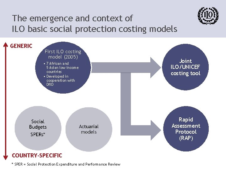ILO basic social protection costing models and policy