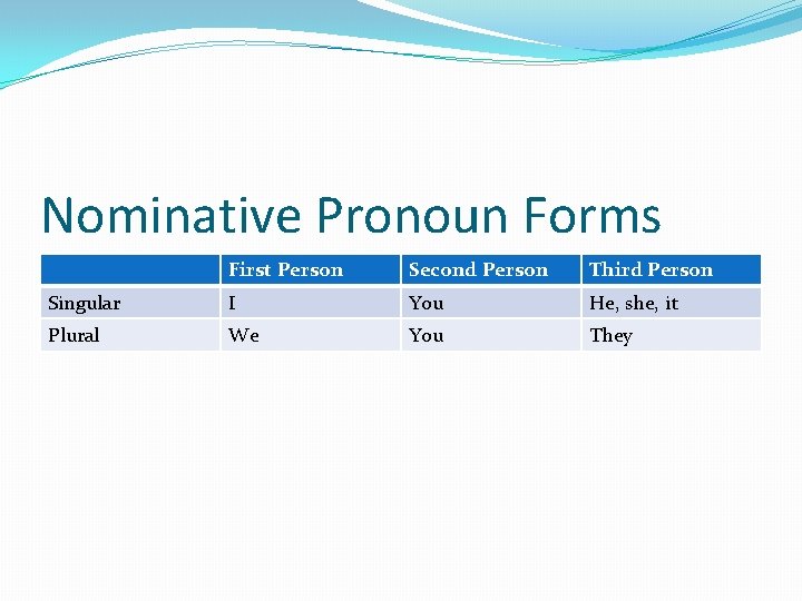 Pronoun Cases Heres the idea Personal pronouns take
