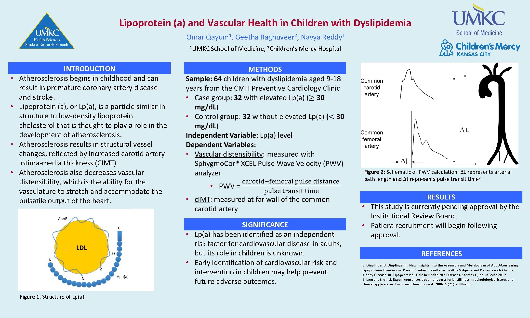 Lipoprotein a and Vascular Health in Children with