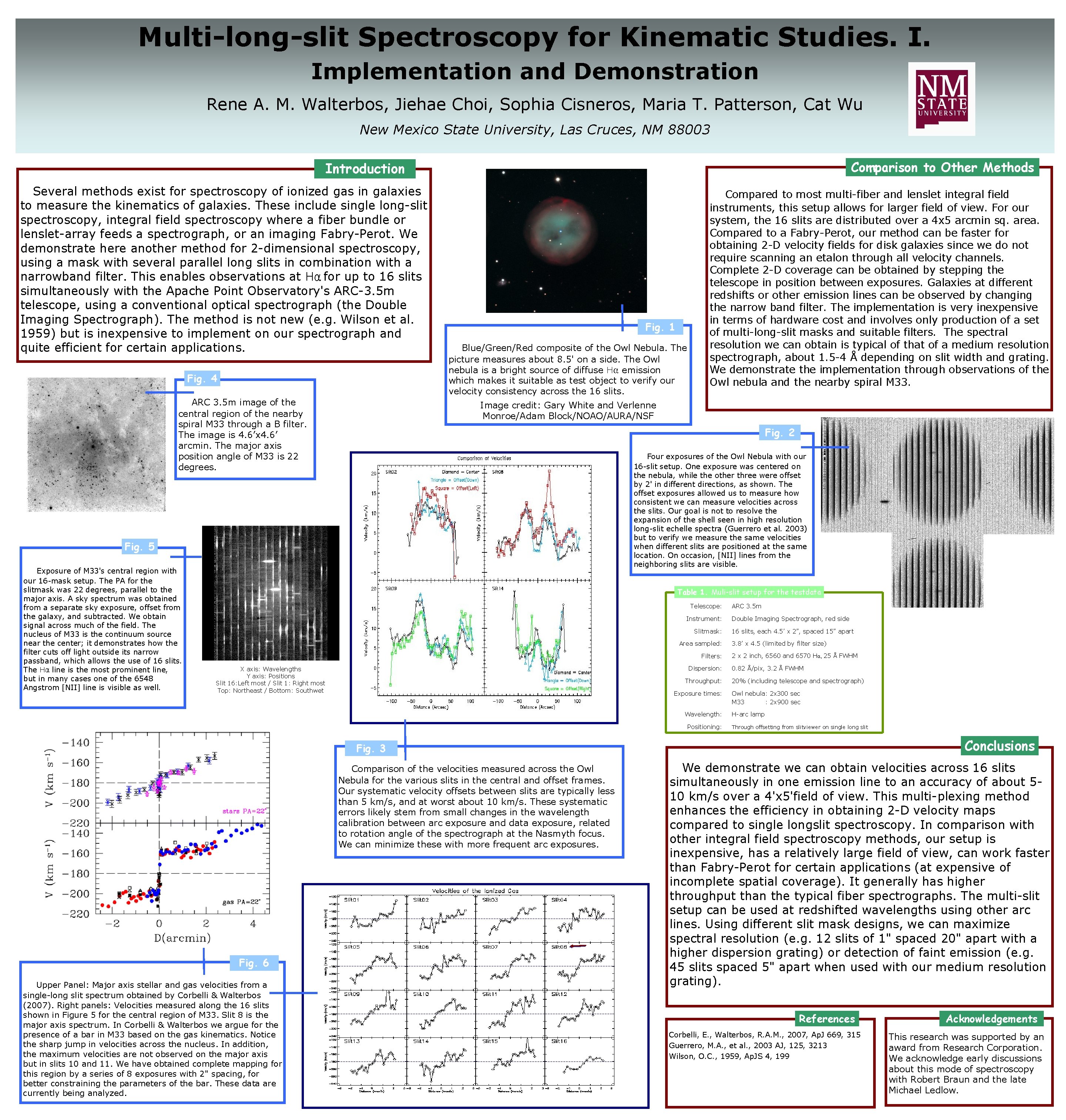 Multilongslit Spectroscopy for Kinematic Studies I Implementation and