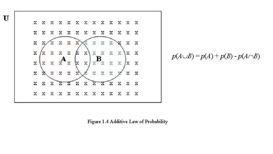 Chapter 1 Probability Basics A Retrospective 1 1