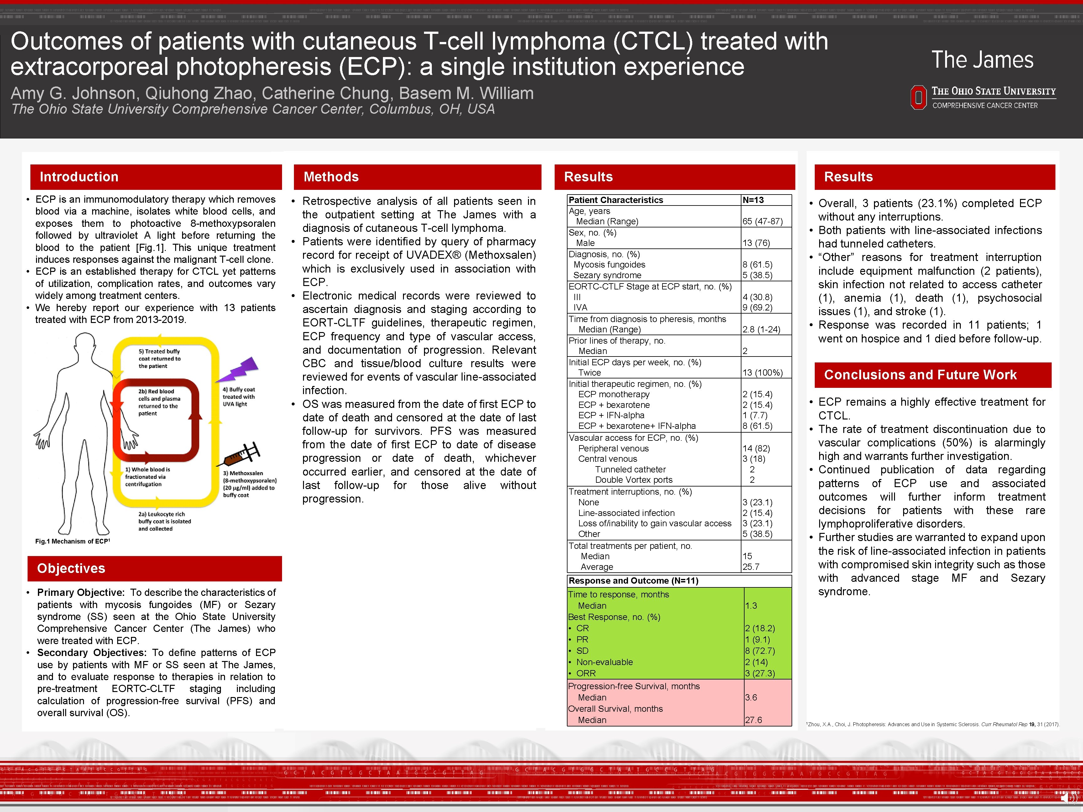 Outcomes of patients with cutaneous Tcell lymphoma CTCL