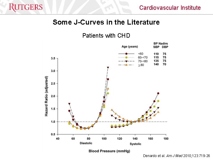 JCurve Relationships Between Risk Factors and Cardiovascular Outcomes