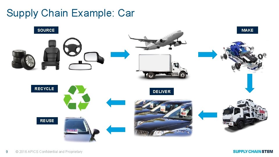 The Lemonade Activity Grades K 2 APICS Certified