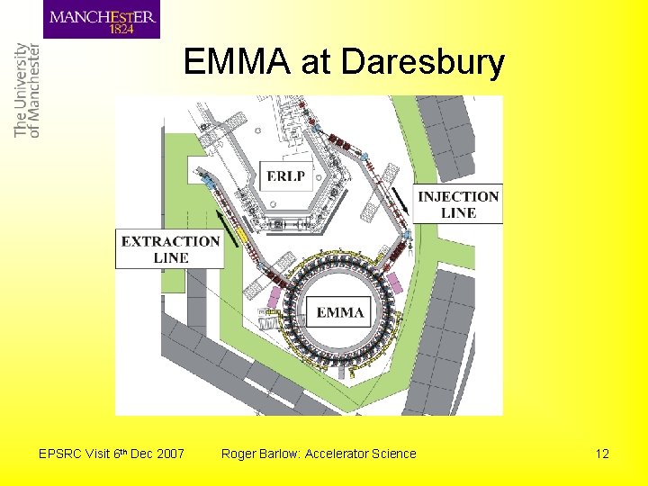 Accelerator Science Roger Barlow EPSRC Visit 6 th