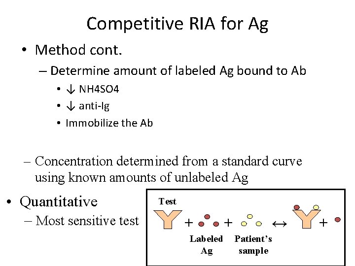 Principles of Immunochemical techniques Used in Clinical Chemistry