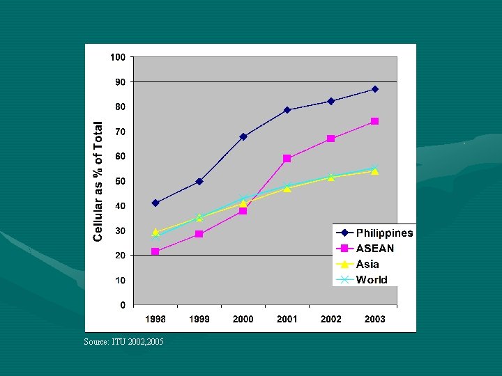 DIGITAL DIVIDE IN THE PHILIPPINES A Bacala W