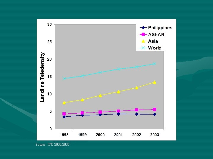 DIGITAL DIVIDE IN THE PHILIPPINES A Bacala W