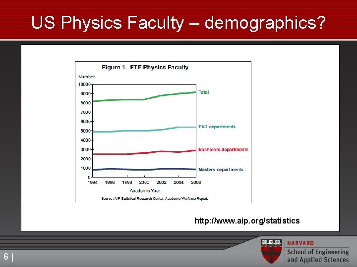 Physics Ph D some statistics Indepth learning subfield