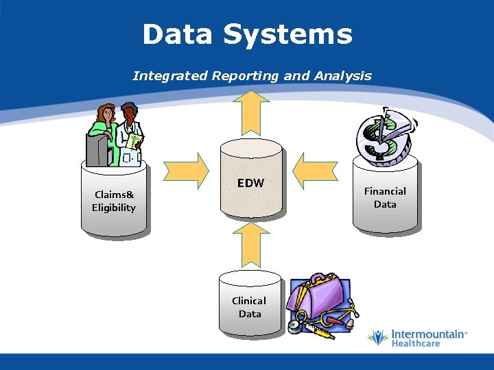 Quality Improvement Data Systems for Performance Excellence Board