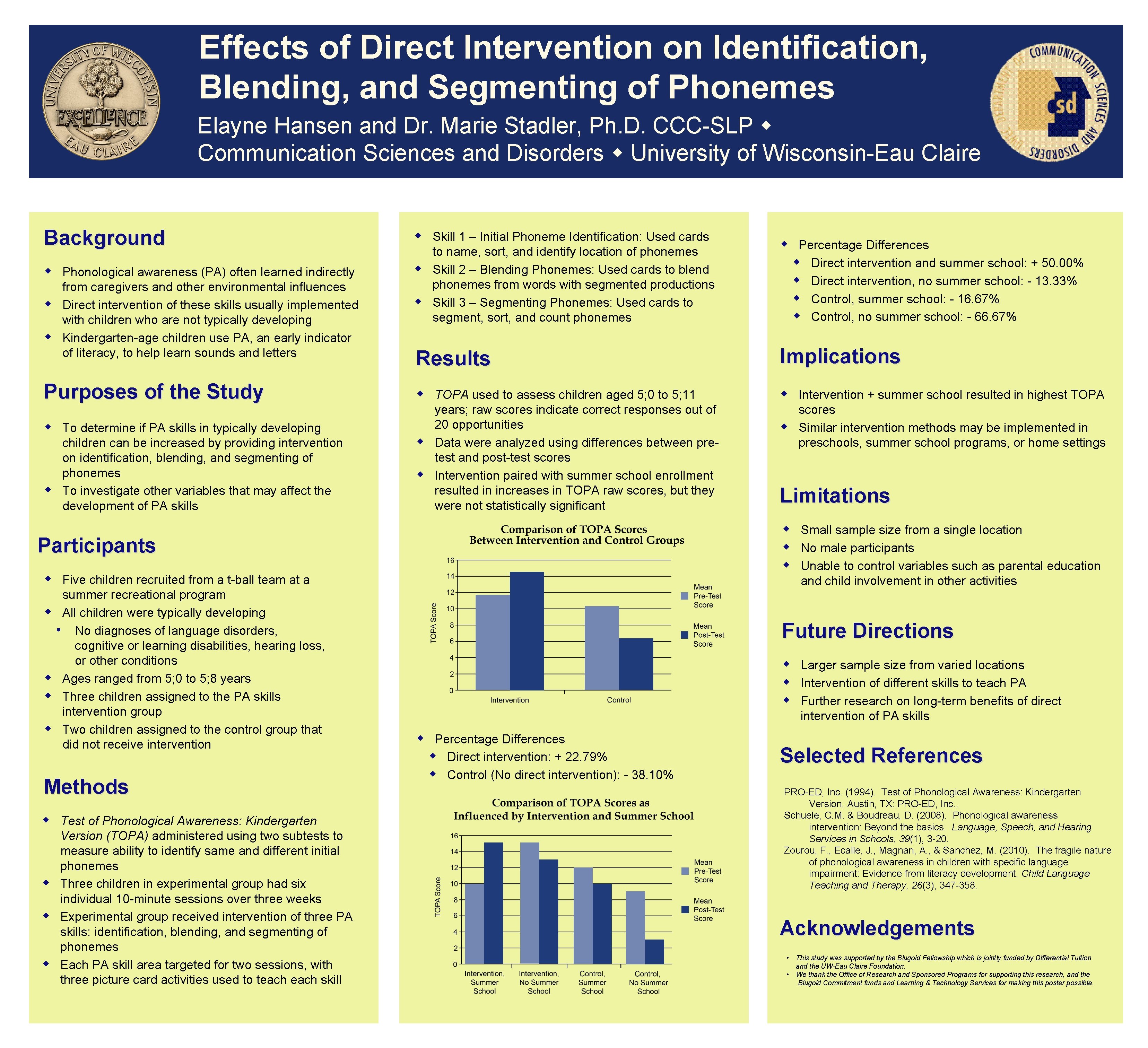 Effects of Direct Intervention on Identification Blending and