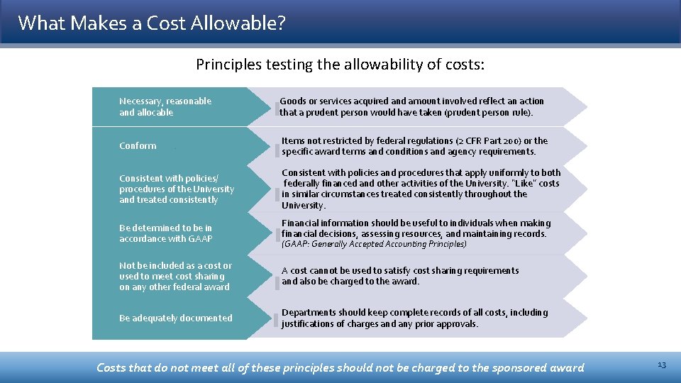 Yale What Research Staff Need to Know About