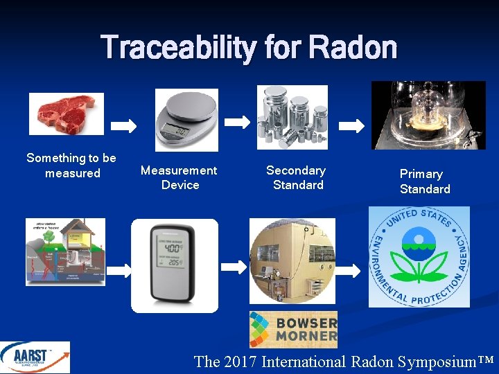 Design and Development of a New Radon Calibration