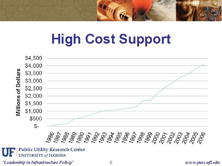 Subsidies and distorted markets Do telecom subsidies affect