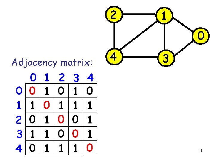 Announcements The final exam tutorial will be on