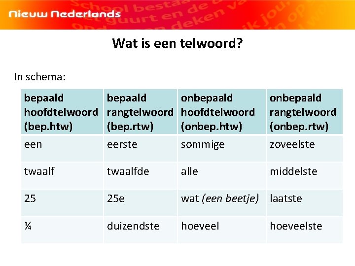 Hoofdstuk 3 Grammatica woordsoorten Telwoord Noordhoff Uitgevers bv
