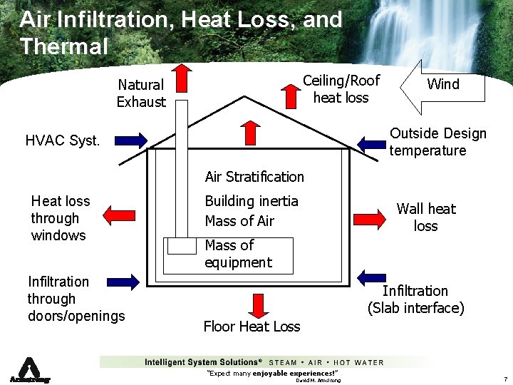 Global Leader in Steam Heat Treatment Systems Design