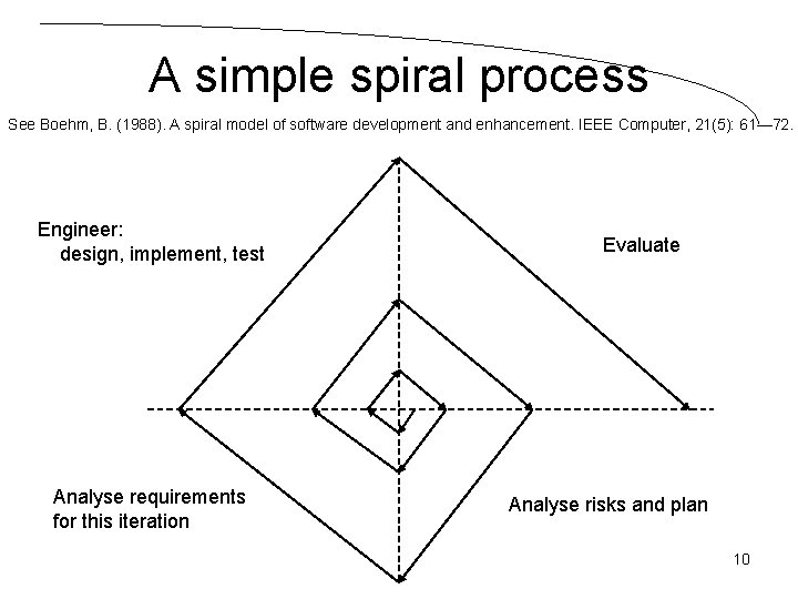 Development Process Based on Stevens and Pooley 2006