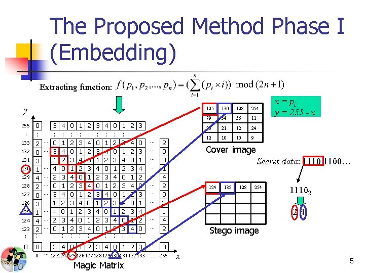 High Payload Data Embedding with Hybrid Strategy Authors